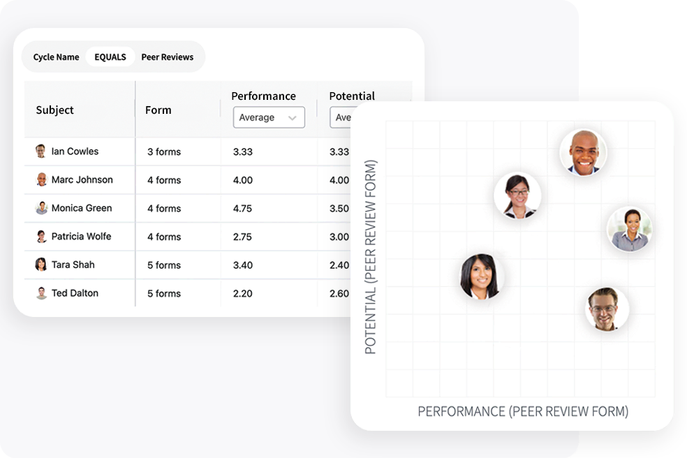 Performance Review Software - PerformYard